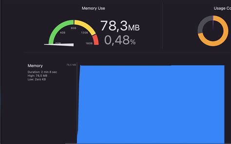 Ios Macos Displaying Some Text Causes Memory To Increase · Issue 87794 · Flutterflutter