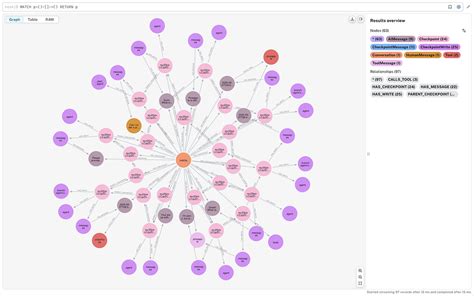 Llm Knowledge Graph Builder From Zero To Graphrag In Five Minutes