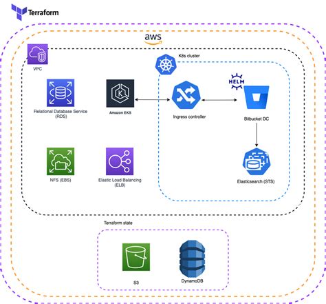 deployment automation for atlassian dc on kubernetes