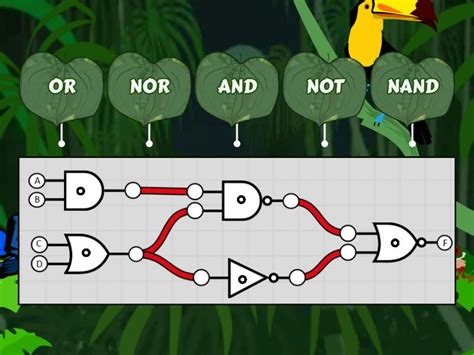 Identifying The Logic Gates Labelled Diagram