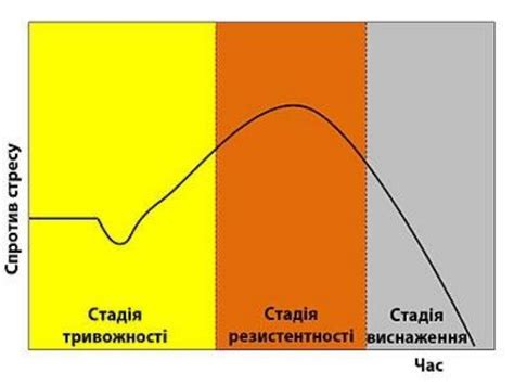 Презентація на тему Стрес