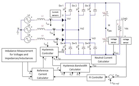 Schematic Diagram For Implementation Of Three Phase Pwm Boost Converter Download Scientific