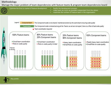 methodology agile scale pdf computer software and applications