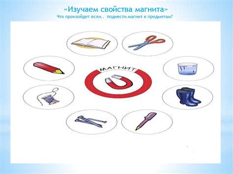 Карточки схемы проведения опытов и экспериментов презентация онлайн