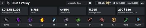 La Orzeca Outfit Guide Garmoth BDO Companion