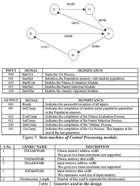Table 1 From Cirpart A Fpga Based Processor For Circuit Multiway