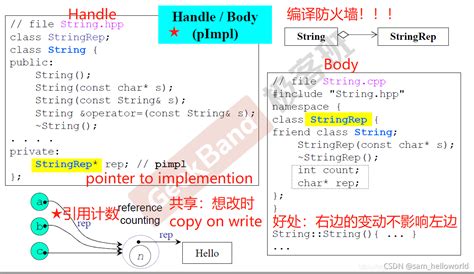 侯捷c 面向对象高级编程之 （11 13）继承 and 复合 and 委托 and 虚函数与多态 and 委托相关设计 侯捷委托相关设计 csdn博客