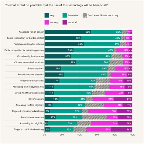 Understanding Public Attitudes To Ai The Alan Turing Institute