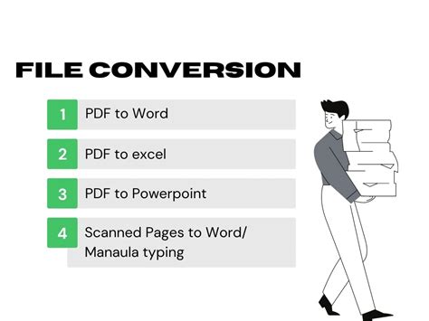 Pdf To Word Handwriting To Word Convert Scan Pdf To Excel Upwork
