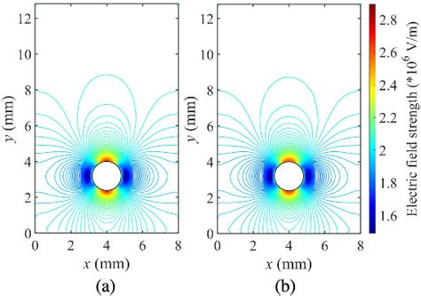 Figure 5 From A Novel Fast Numerical Algorithm For Computing The Dynamics Of The Bubble In The