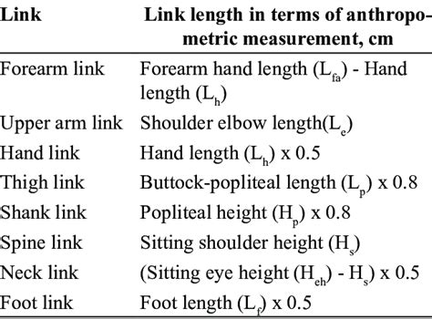Length Of Links In Terms Of Anthropometric Measurements Download Scientific Diagram