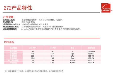 欧文斯科宁 短切玻纤cs272 1013p 4mm 相容性，颜色稳定 阿里巴巴