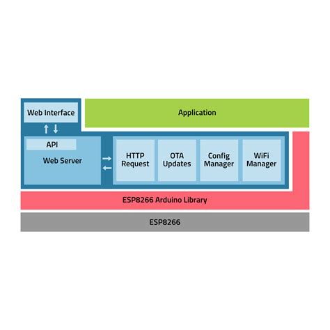Gallery Esp Iot Framework Hackaday Io