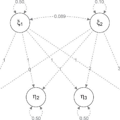 Data Generating Model For The Simulation Study Each Of The G Variables