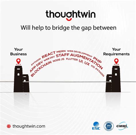 Thoughtwin A Cmmi Level 3 Company On Linkedin Thoughtwinit Itsolutions Itcompany Itneeds