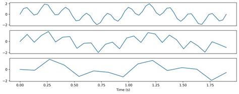 🚀 New Article Alert Fundamentals Of Vibration Monitoring Part 2 🚀 Viking Analytics