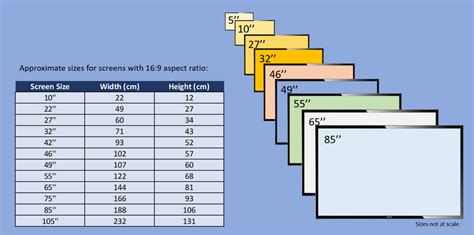 5 인치 TFT LCD 디스플레이는 다른 화면 크기와 어떻게 비교됩니까 reshine 디스플레이
