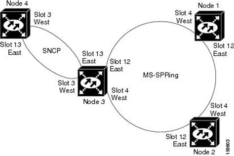 Cisco Ons Sdh Reference Manual Release Chapter Sdh Topologies And Upgrades