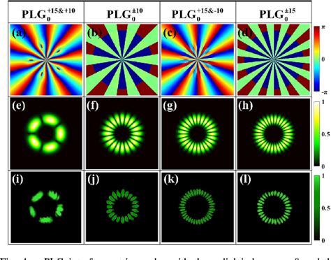 Figure 4 From Rotating Velocimetry Based Upon Rotational Doppler Effect