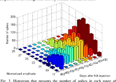 Figure 3 From Time Domain Features Of Epileptic Spikes As Potential Bio