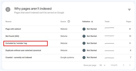 How We Fix The Excluded By Noindex Tag In Google Search Console