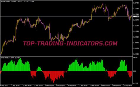 FX Fish Mod 2 Indicator Top MT4 Indicators Mq4 Or Ex4 Top Trading Indicators Com Best