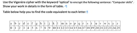 Solved Use the Vigenère cipher with the keyword optical to Chegg