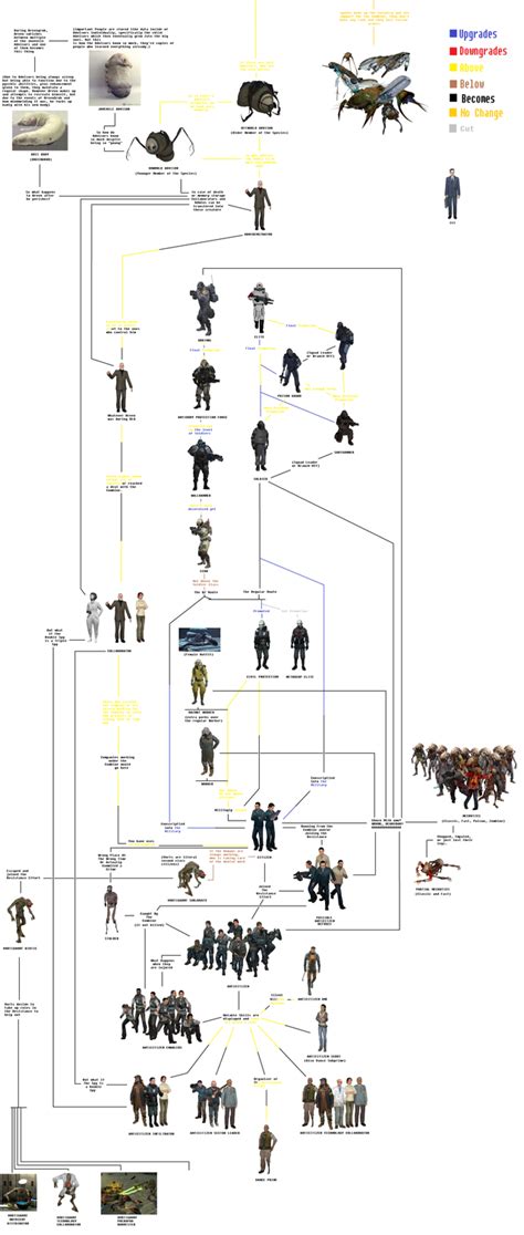 Ive Seen A Lot Of Combine Hierarchy Images And I Dont