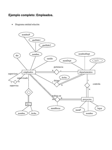 Ejemplos Sql Pdf Sql Software De Gestión De Datos