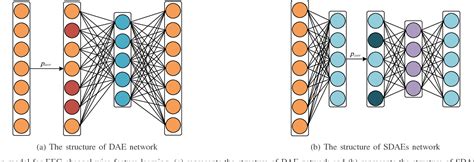 Figure 2 From A Novel Wavelet Based Model For Eeg Epileptic Seizure