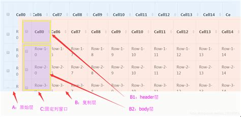 基于bootstrap table的表格右侧列固定 基于bootstrap table 实现 右侧列固定 csdn博客