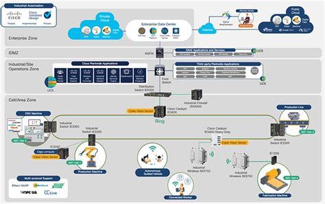 Cisco Learning Network