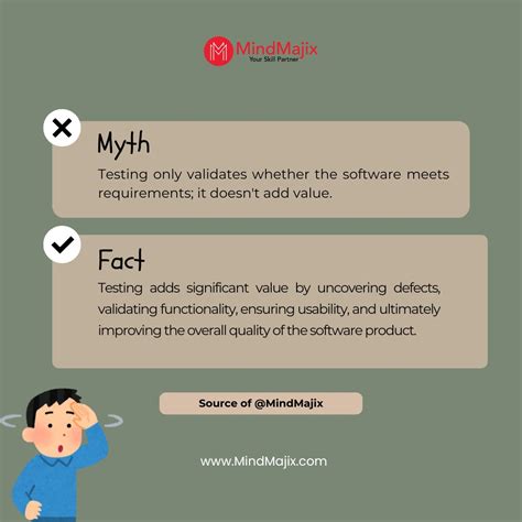 mindmajix on linkedin testingmyths factvsmyth softwaretesting