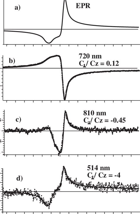 A Simulation Of Conventional Epr Absorption Solid Line And Download Scientific Diagram