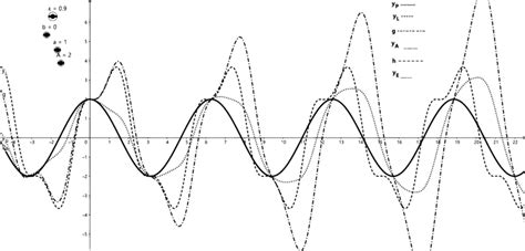 Comparison Of The Spm Solution Lpm Solution And Am Solution For 0 9