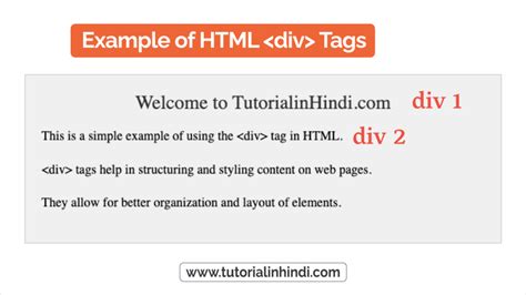 Div टैग क्या है What Is Div Tag In Html In Hindi Tutorial In Hindi