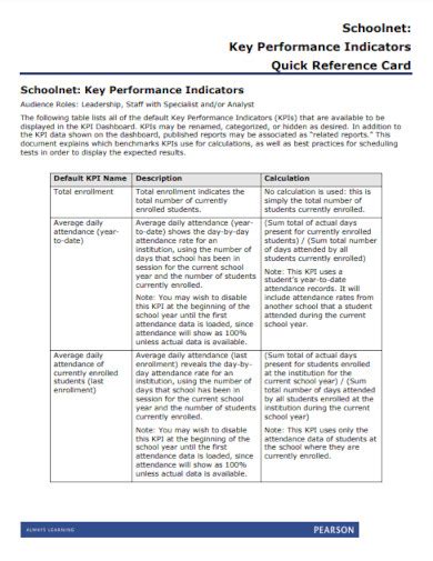 36 Key Performance Indicators Examples To Download