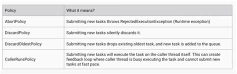 Java 线程池 Infoq 写作平台