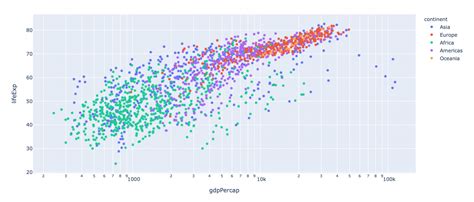 【python】plotly Expressによるいろいろなグラフの描画手法まとめ さとぶろぐ