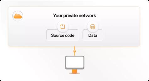 Solution Software Supply Chain Security Gitpod