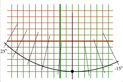 Potentiometer Calibration Template Download Scientific Diagram