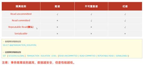 后端 MySQL week11 事务