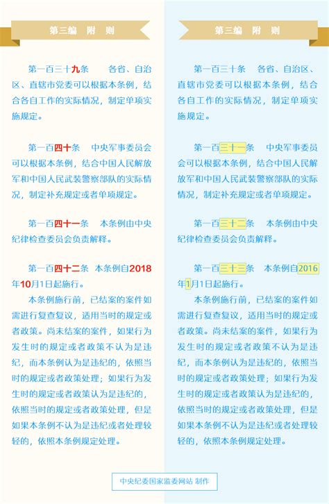 《中国共产党纪律处分条例》修订前后对照表 国内频道 内蒙古新闻网