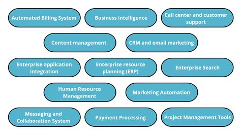 Enterprise Application Directory Synchronization Signpath