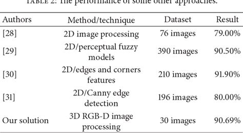 Figure 1 From Real Time Obstacle Detection System In Indoor Environment