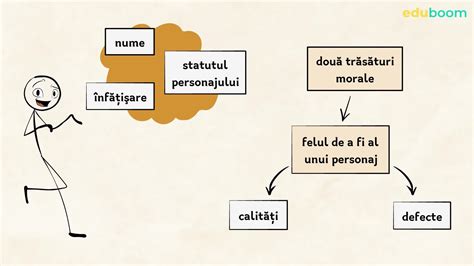 Evaluare Națională Test de antrenament 6 Subiectul II Limba și