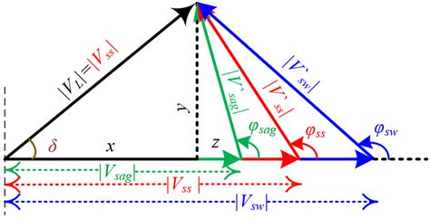 Phasor Diagram Of Pac Approach Under Steady State Sag And Swell Download Scientific Diagram