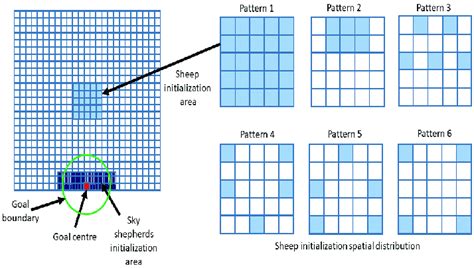 Environment Initialisation Download Scientific Diagram