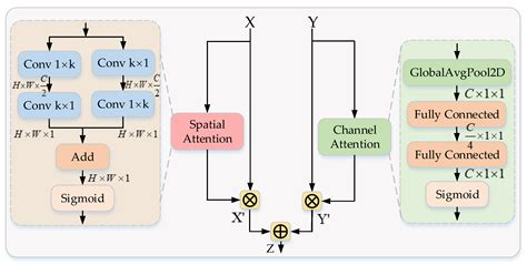 Affpn Attention Fusion Feature Pyramid Network For Small Infrared Target Detection