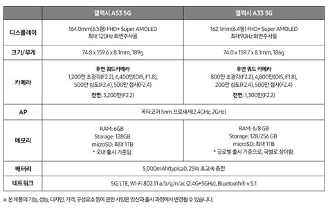 아이폰se 3 Vs 갤럭시a53 5g Vs A33 5g 성능 비교 및 사전예약 혜택